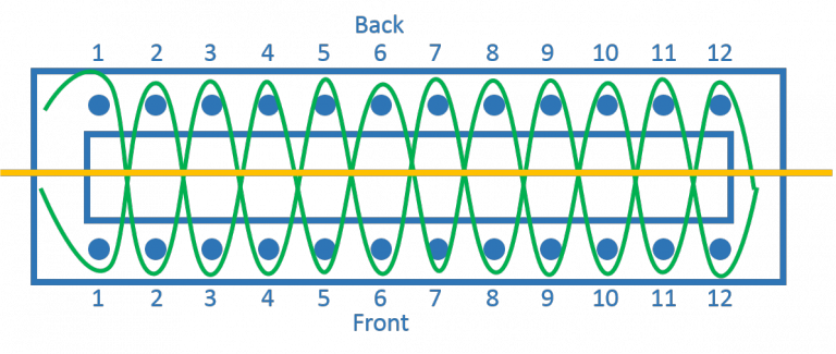 New to Double-Knit Loom Knitting? Start Here! - Loom Knit Central